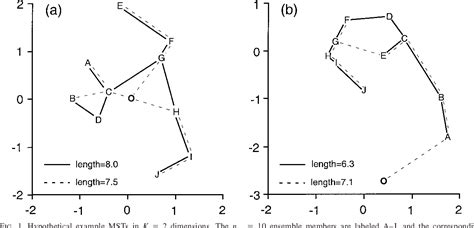 Figure 1 From The Minimum Spanning Tree Histogram As A Verification Tool For Multidimensional