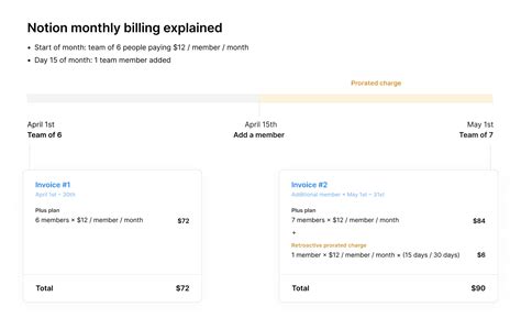 How adding & removing members impacts billing – Notion Help Center