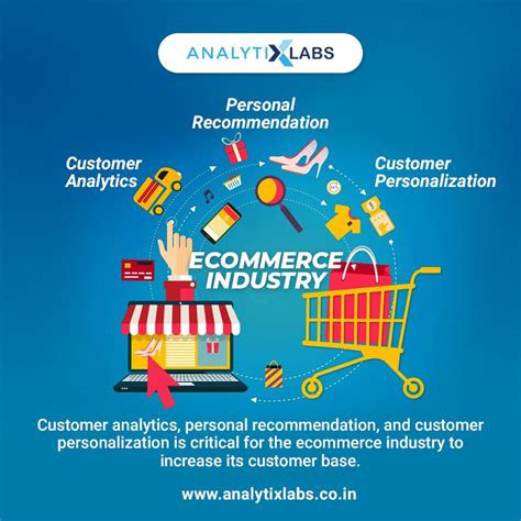 Analytixlabs On Linkedin Customer Analytics Personal Recommendation And Customer Personalization
