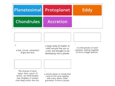 Protoplanet Hypothesis Match Up