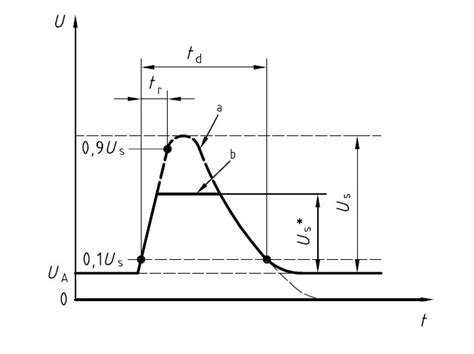 Automotive MOSFET Technology Ensures Reliable High Current Power Switches Electronics Maker