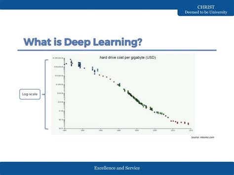 Introdeep Learningpptx