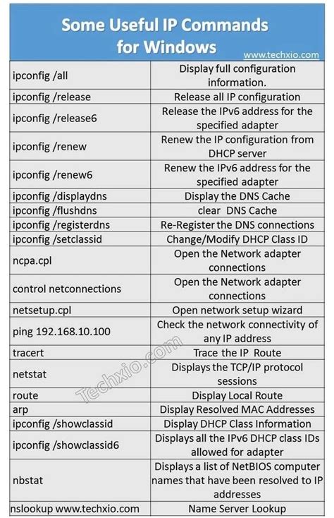 Subhadip Sardar On Linkedin Networking Ittools Windowscommands Networkadministration