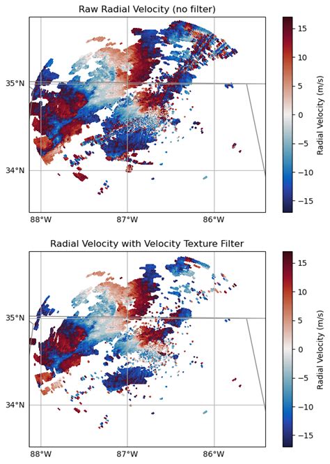 Py Art Corrections — Ams Open Radar Short Course 2023