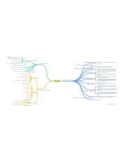 Algorithms Mind Map Png Cogale Given Examples Of A Function X F X