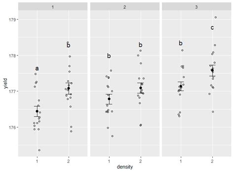 ANOVA In R A Complete Step By Step Guide With Examples