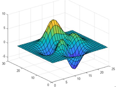 The Basics Of MATLAB And Coding On It Upwork