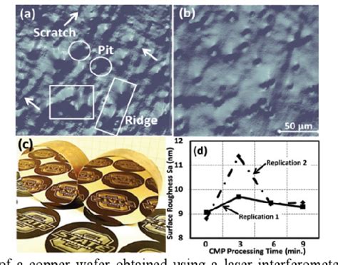 Figure 1 From Quantification Of Ultraprecision Surface Morphology Using An Algebraic Graph