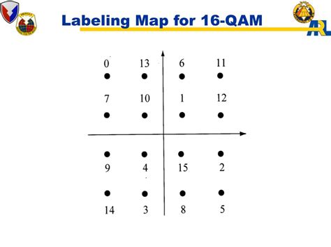 Ppt Constellation Labeling Maps For Low Error Floors Powerpoint