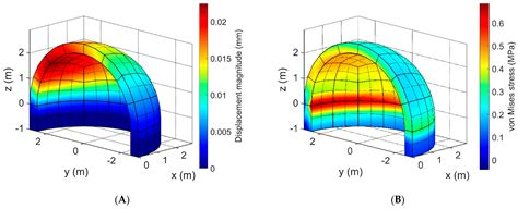 A Computationally Time Efficient Method For Implementing Pressure Load To Fe Models With
