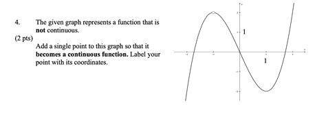 solved 1 4 the given graph represents a function that is