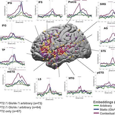 figure s4 contextual embedding significantly improves the modeling of