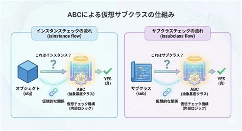 【python】特殊メソッド一覧｜クラス設計が楽になる実用リファレンス エーテリア