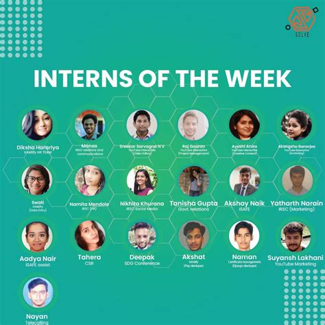 Irsc Solve Internoftheweek Workfromhome Tahera Khan