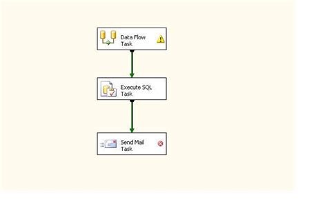 Sql Data Transfer From A View From One Database To A Table In Another Database Stack Overflow