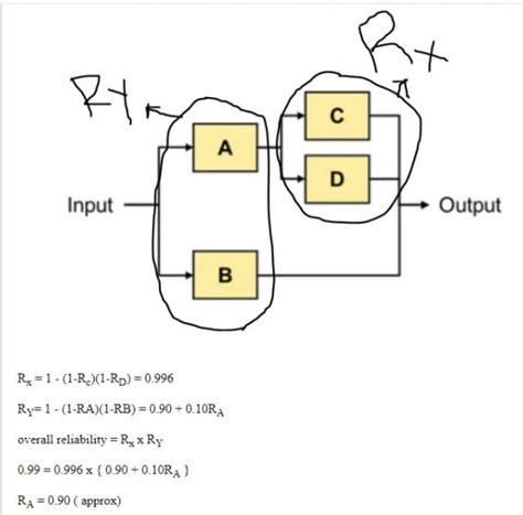 [solved] given the reliability block diagram below and the following
