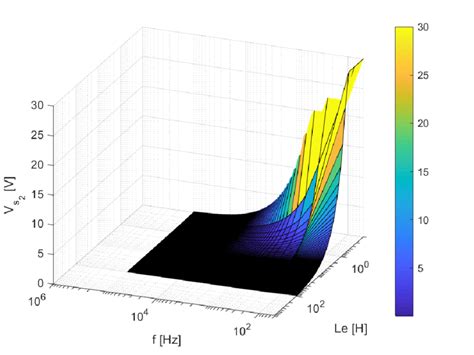 Output Voltage V S Of The Second Op With Respect To Download Scientific Diagram