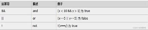 JavaScript知识点总结 javascript知识分享 CSDN博客
