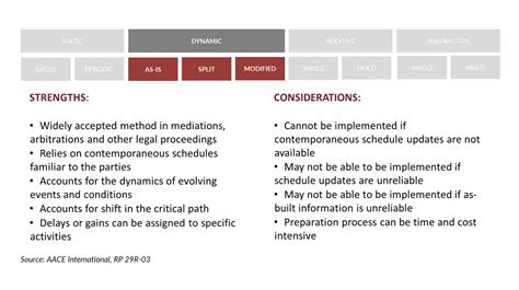 Choose The Most Suitable Schedule Delay Analysis Methodology