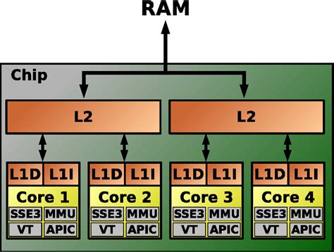 Figure 21 From Parallelization Of Biophysically Realistic Neural