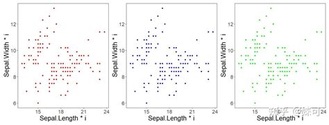 ggplot 绘图的一个坑aes 中保存的是参数的索引 知乎