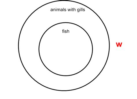 a represent the argument symbolically and b use an eule quizlet
