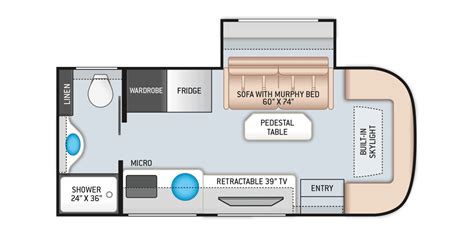Class B Rv Motorhomes Camperadvise