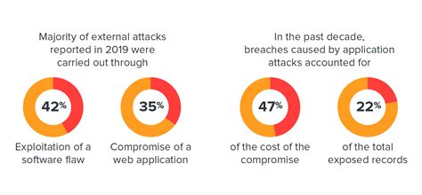 Application Security 101 2025 Threatshub Cybersecurity News