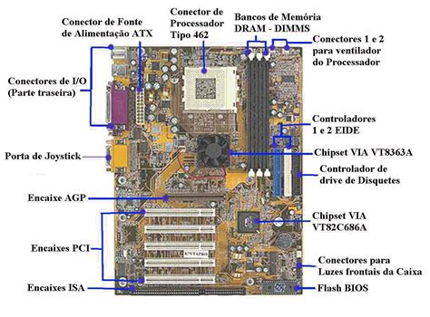 Placa Mãe