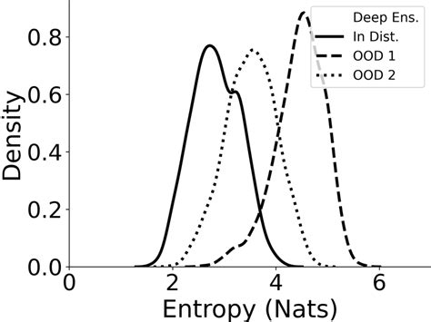 entropy plots for boston and concrete datasets using hierarchical