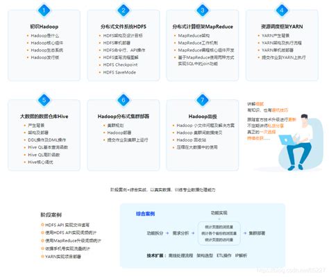 Hadoop学习笔记——大数据概述（1）什么是大数据的4v或5v特征这一特征对大数据计算过程带来什么样的挑战 Csdn博客