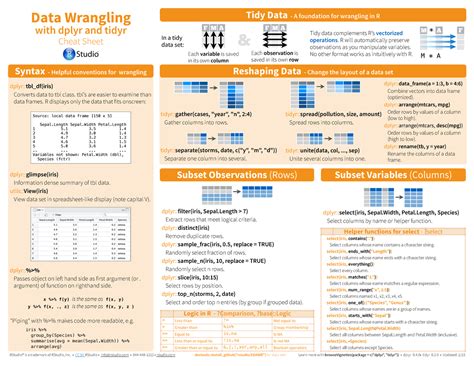 Data Wrangling Cheatsheet Rstudio Data Wrangling With Dplyr And Tidyr Cheat Sheet Rstudio® Is