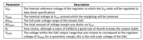 Give Your Voltage Regulator The Margin It Deserves Precision Hub Archives Ti E2e Support