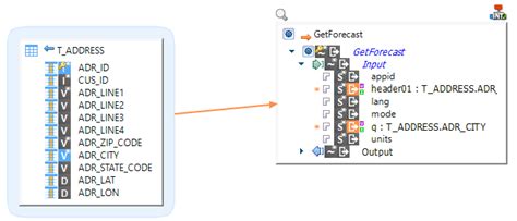 Web Services Header Parameter In A Webservice Rest Portal