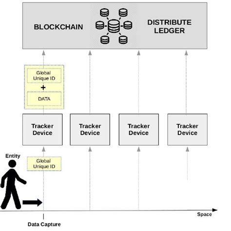 Iot Communication Paradigm Download Scientific Diagram