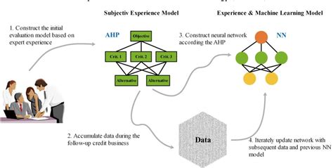 Table 1 From Knowledge Augmented Dynamic Neural Network Model And Its