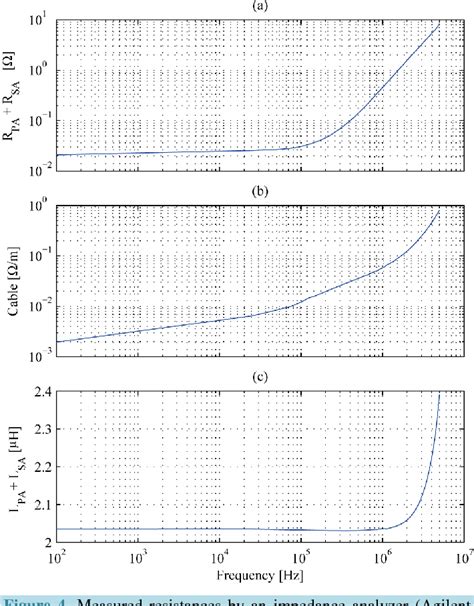 Figure 4 From Ringing And Voltage Overshoot Analysis Of A Proposed Dcac Converter Semantic