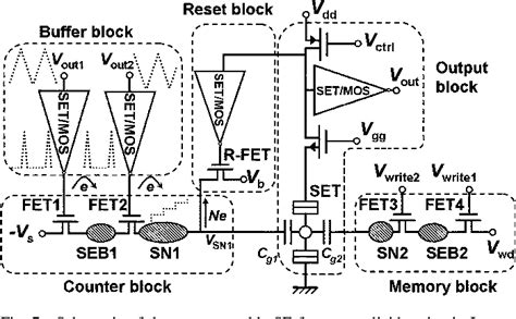 Figure 7 From A Novel Hybrid Phase Locked Loop Frequency Synthesizer Using Single Electron