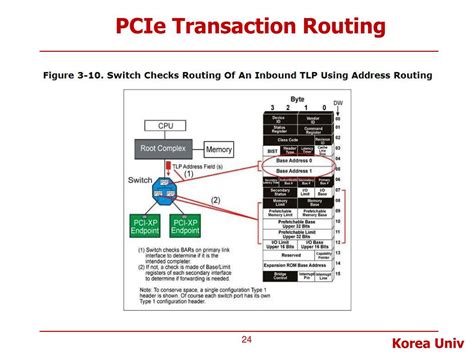 Ppt Lecture 2 Chipset And Pcie Powerpoint Presentation Free