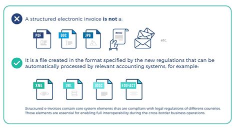 Global E Invoicing Solution Automate Invoice Management