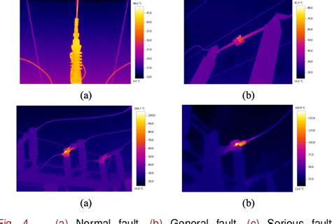 Figure 4 From Optical Imaging Technology Application In Transmission Line Insulator Monitoring