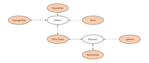 Problem Situation 1 Discrete Event Insight Maker