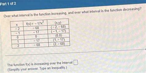 Solved Part 1 Of 2 Over What Interval Is The Function Increasing And