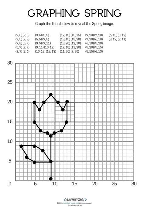 4 Free Spring Graphing Math Worksheets Coordinate Graphing Coordinate Plane Graphing