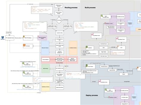 CI CD Setup From Experienced DevOps Engineer Upwork