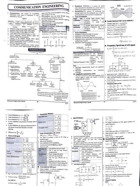 Communication Engineering Pdf Modulation Detector Radio