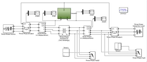 differential relay modelling using matlab simulation procedure
