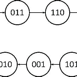 The Muller C Element Symbol Truth Table Download Scientific Diagram