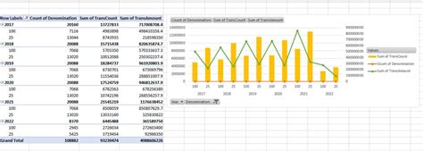 Pivot Table Pivot Charts Slicer Graph 2 Sadia Javed Flickr
