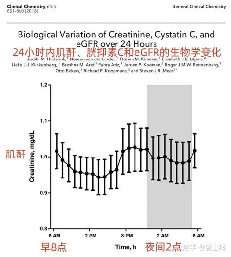 血肌酐正常波动的范围是多大？从80涨到90是波动，还是肾功能恶化 知乎